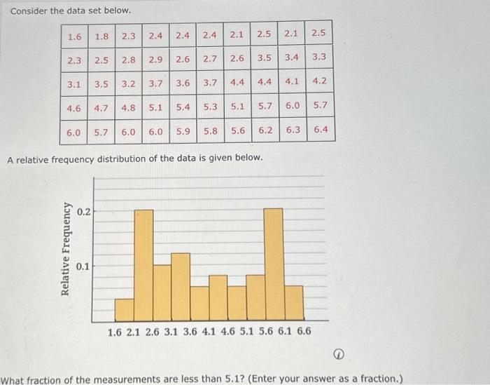 Solved Consider the data set below. 1.6 2.3 3.1 4.6 6.0 | Chegg.com