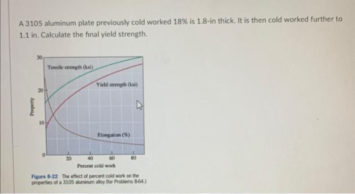 Solved A 3105 aluminum plate previously cold worked 18% is | Chegg.com