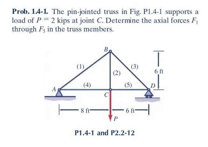 Solved Prob. 1.4-1. The pin-jointed truss in Fig. P1.4-1 | Chegg.com