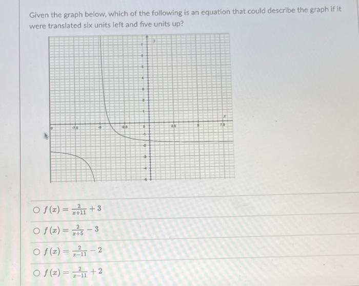 Solved Given the graph below, which of the following is an | Chegg.com