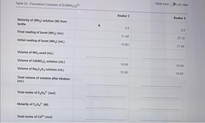 Table view Dist view(1pts) Average Kf for | Chegg.com