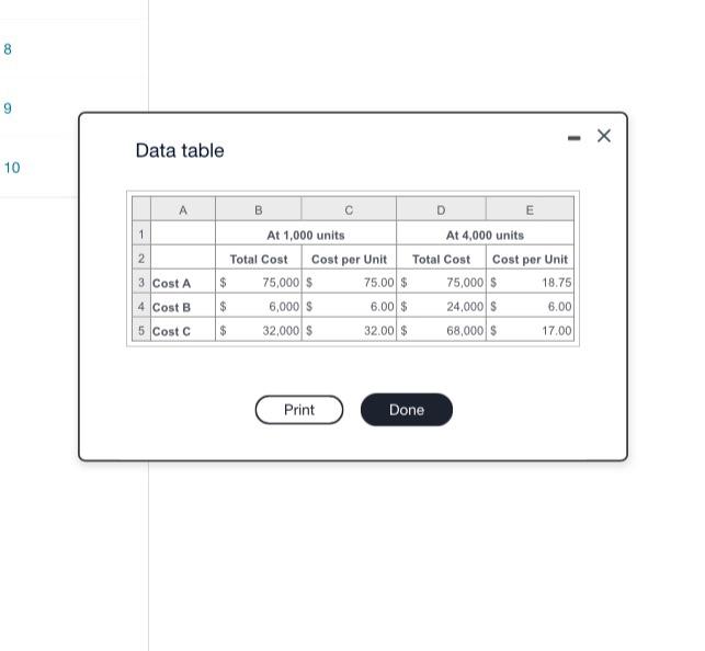 Solved The following chart shows three different costs: Cost | Chegg.com