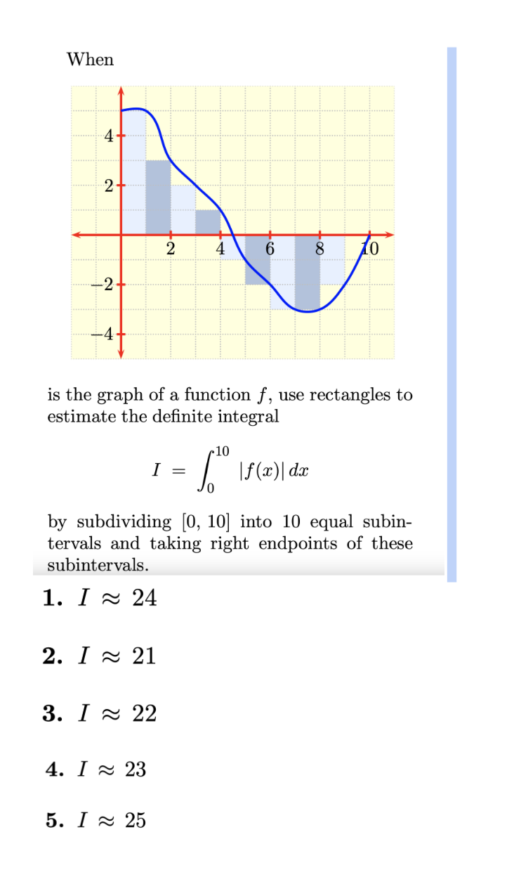 Solved is the graph of a function f, ﻿use rectangles to | Chegg.com