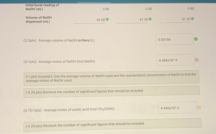 Solved need help finding average mol of NaOH and average mol | Chegg.com