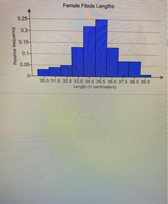 Solved Use the frequency ogram to complete the following (a) | Chegg.com
