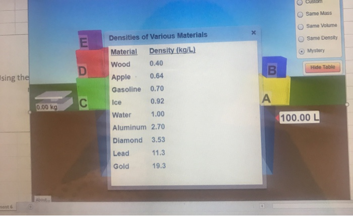 Custom Same Mass Same Volume Same Density Mystery | Chegg.com
