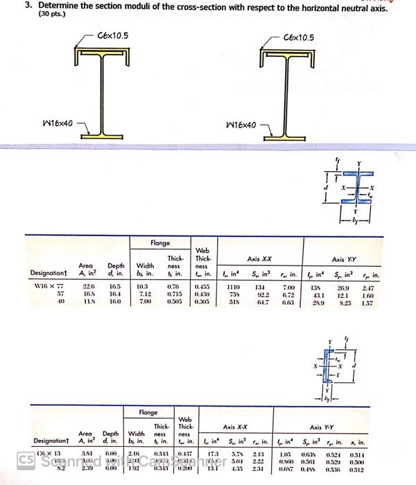 Solved 3. Determine the section moduli of the cross-section | Chegg.com