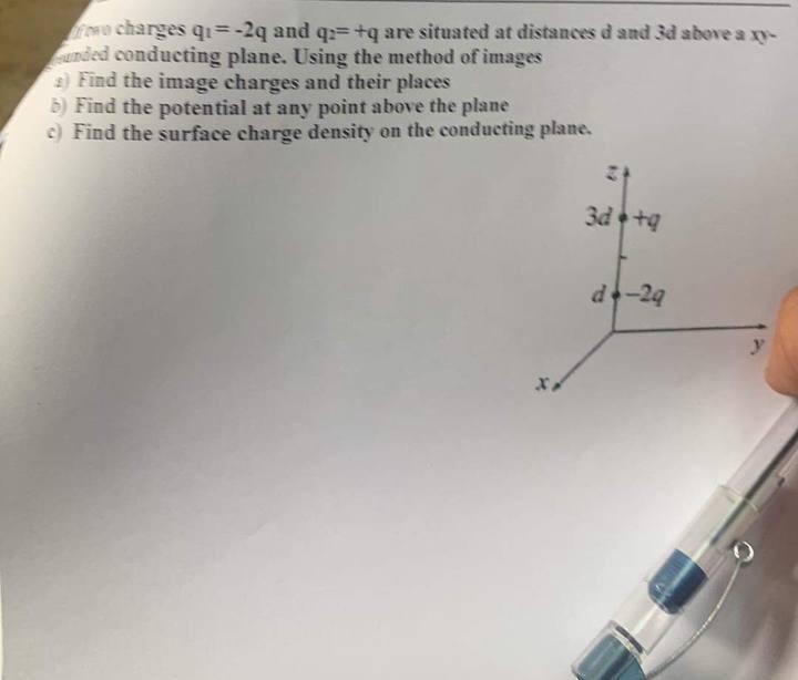 Solved Wrono charges q1=−2q and q2=+q are situated at | Chegg.com