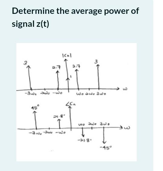 Solved Determine the average power of signal z(t) | Chegg.com
