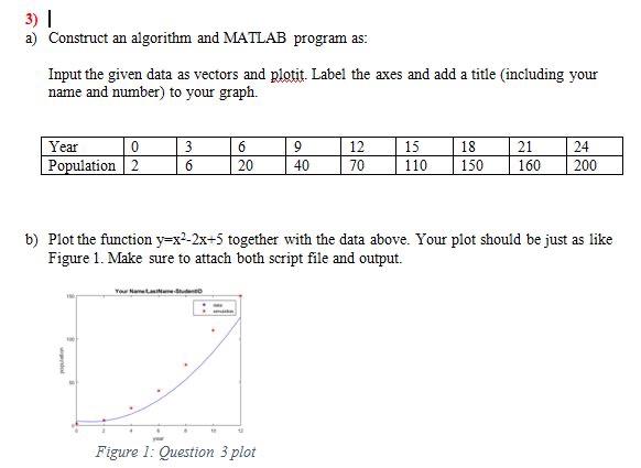 Solved 3 A Construct An Algorithm And Matlab Program As 0160