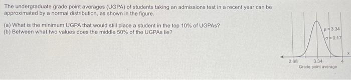 Solved The undergraduate grade point averages (UGPA) of | Chegg.com