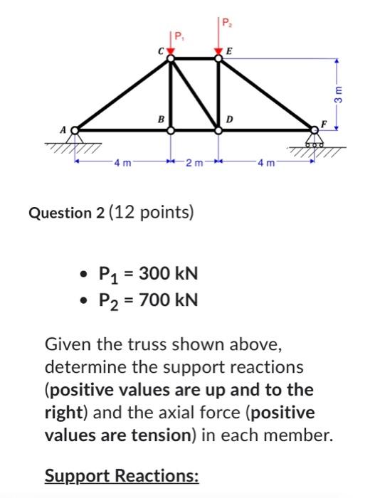 Solved A 4 m C B P₁ 2 m Question 2 (12 points) P₁ = 300 KN • | Chegg.com