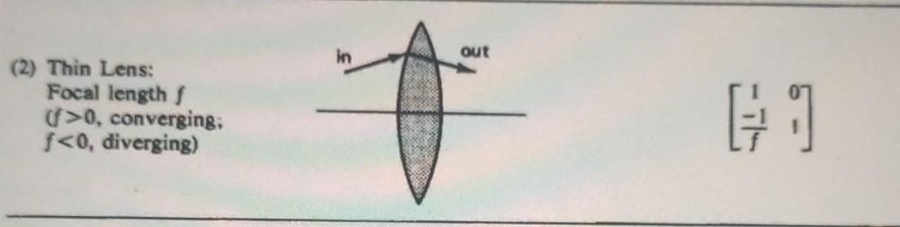 Solved derive the ray matrix from this picture. The properly | Chegg.com