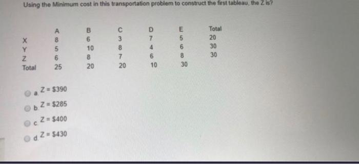 Solved Using the Minimum cost in this transportation problem | Chegg.com