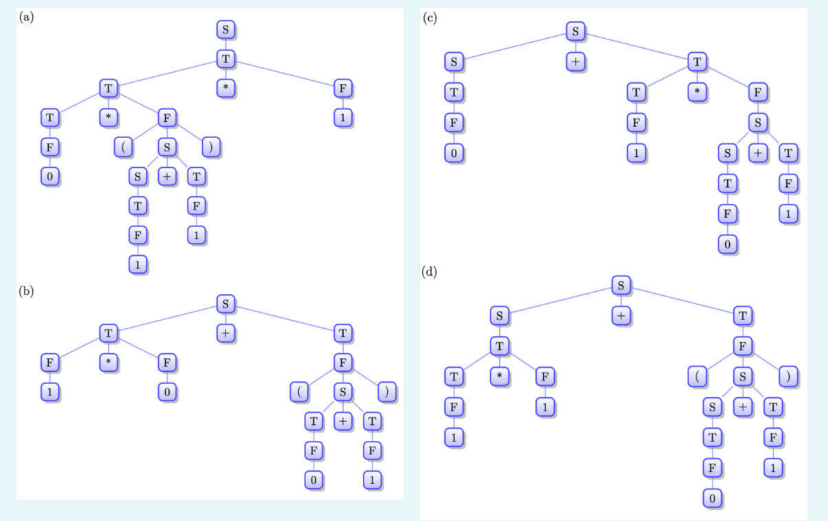 Solved Recall the expression grammar G ﻿from lectures and | Chegg.com