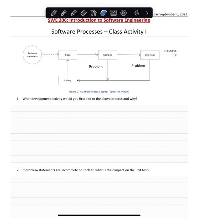 Solved Figure 1: A Simple Pracess Model (Code-Fix-Moded) 1- | Chegg.com