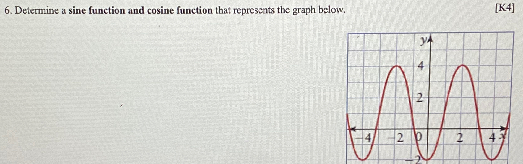 Solved Determine a sine function and cosine function that | Chegg.com