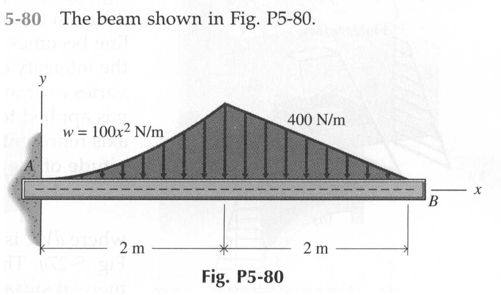 Solved Determine the resultant R of the system of | Chegg.com