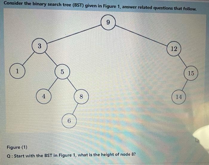 Solved Consider the binary search tree (BST) given in Figure | Chegg.com