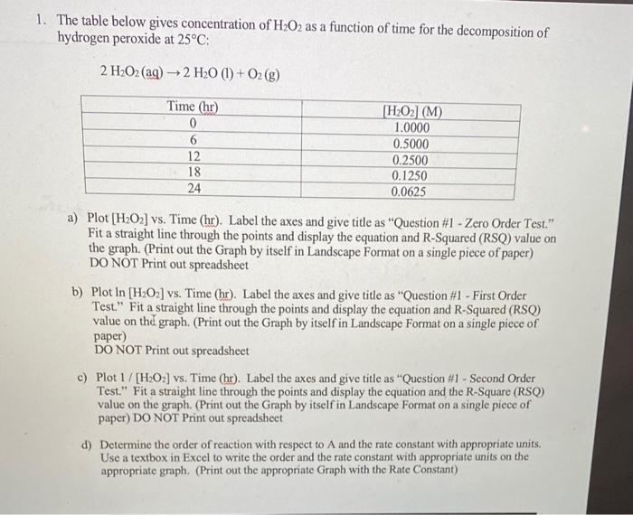 Solved 1. The table below gives concentration of H2O2 as a | Chegg.com
