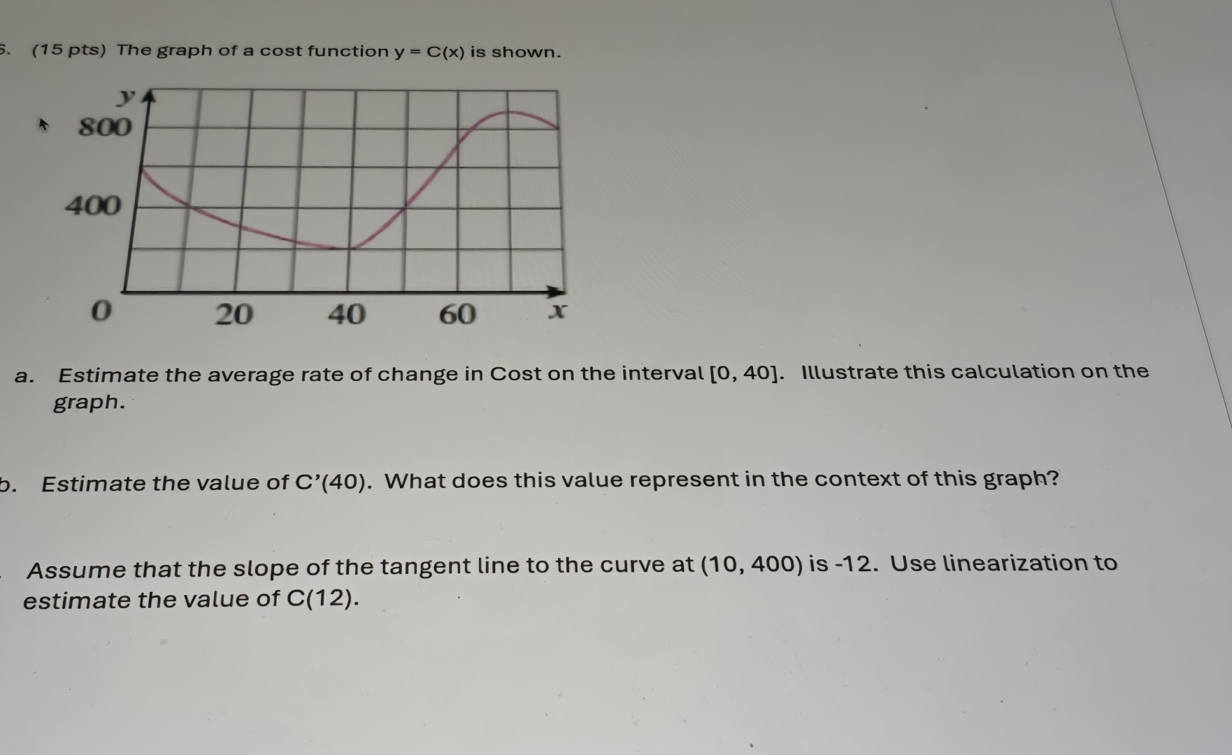 Solved (15 ﻿pts) ﻿The graph of a cost function y=C(x) ﻿is | Chegg.com
