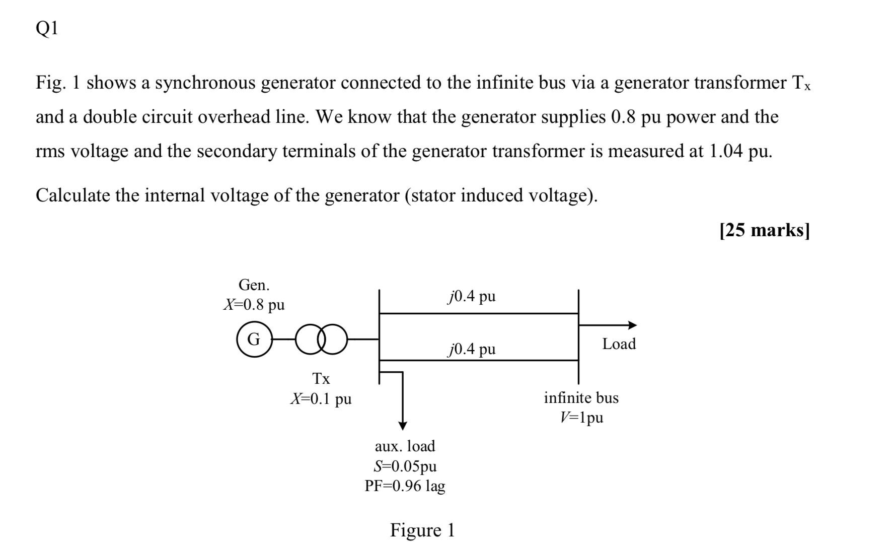Q1Fig. 1 ﻿shows a synchronous generator connected to | Chegg.com