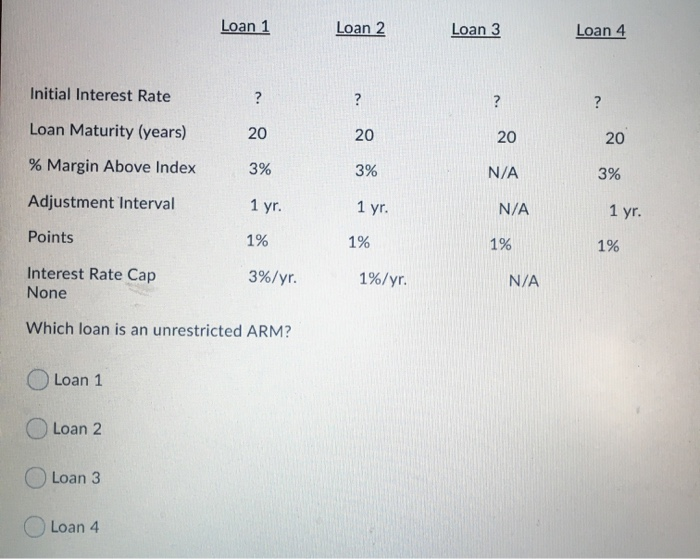 Solved Loan 1 Loan 2 Loan 3 Loan 4 Initial Interest Rate | Chegg.com