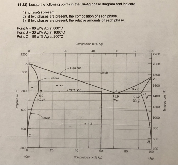 Solved 11-23) Locate the following points in the Cu-Ag phase | Chegg.com