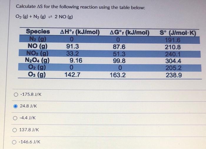 Solved Calculate ΔS for the following reaction using the | Chegg.com