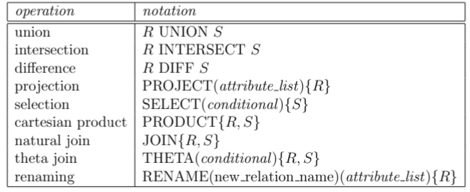 Solved Database Express the following constraints in | Chegg.com