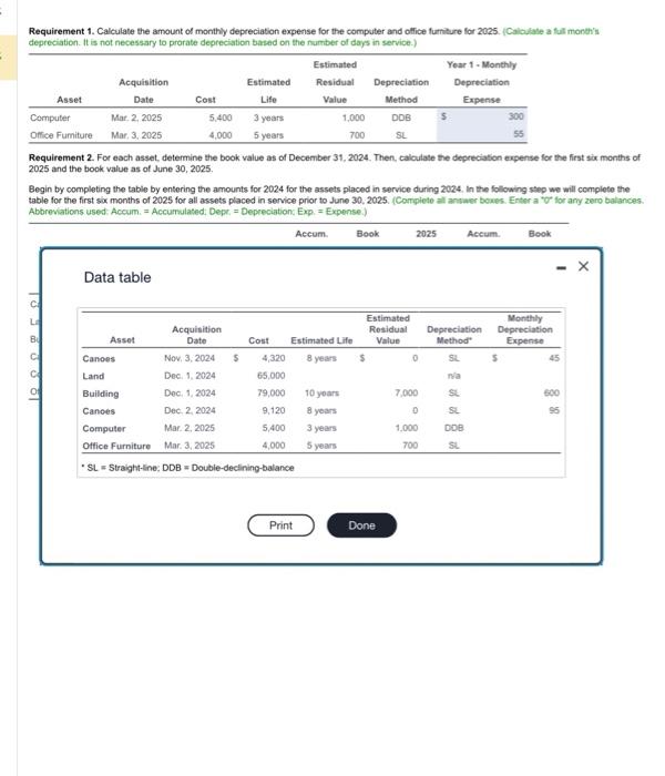 Solved Requirement 1. Calculate the amount of monthly | Chegg.com