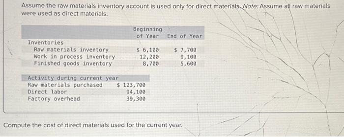 Solved Assume the raw materials inventory account is used | Chegg.com