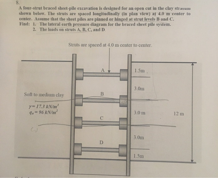 Solved A four-strut braced sheet-pile excavation is designed | Chegg.com