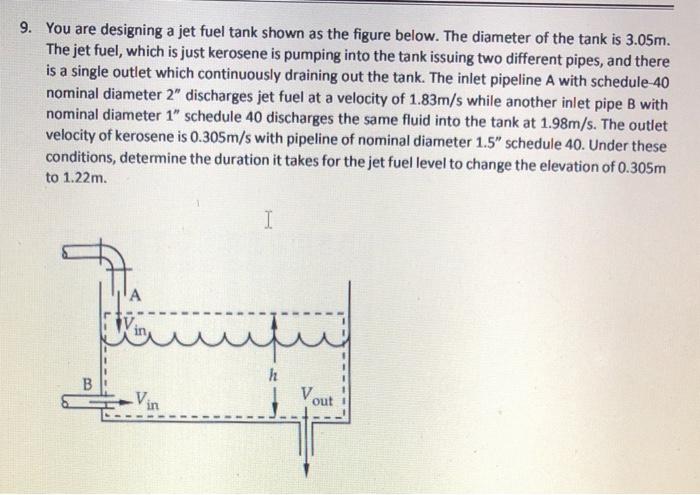 Solved 9. You are designing a jet fuel tank shown as the | Chegg.com