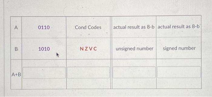 Solved \begin{tabular}{|l|c|c||c|c|} \hline A & 0110 & Cond | Chegg.com