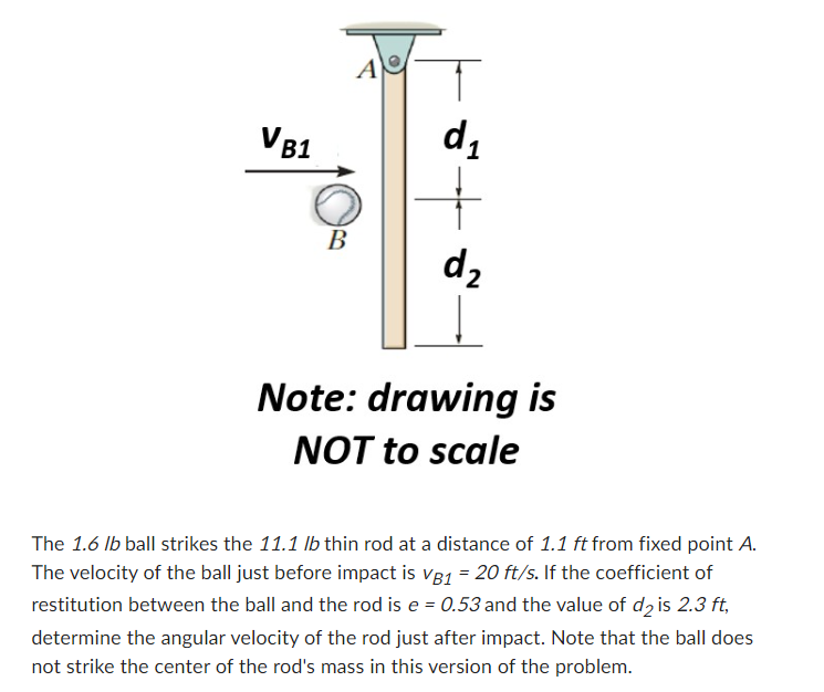 Solved The 1.6lb ﻿ball strikes the 11.1lb ﻿thin rod at a | Chegg.com