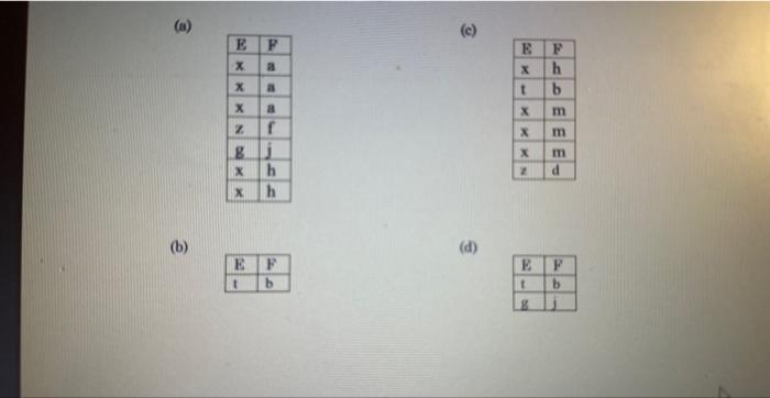 Question 4 (Relational Algebra - Single Answer | Chegg.com