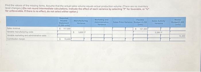 Solved Find the values of the missing items. Assume that the | Chegg.com