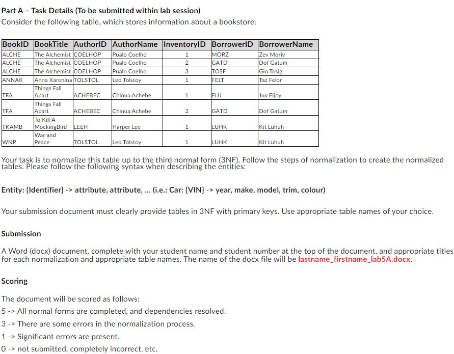 Solved Part A - ﻿Task Details (To be submitted within lab | Chegg.com
