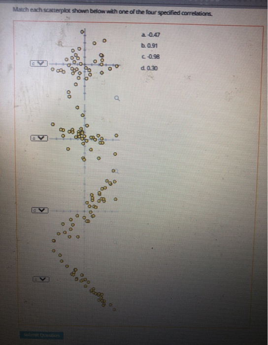 Solved Match each scatterplot shown below with one of the | Chegg.com