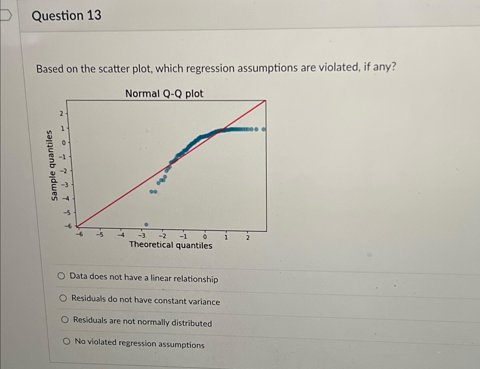Solved Question 13Based on the scatter plot, which | Chegg.com