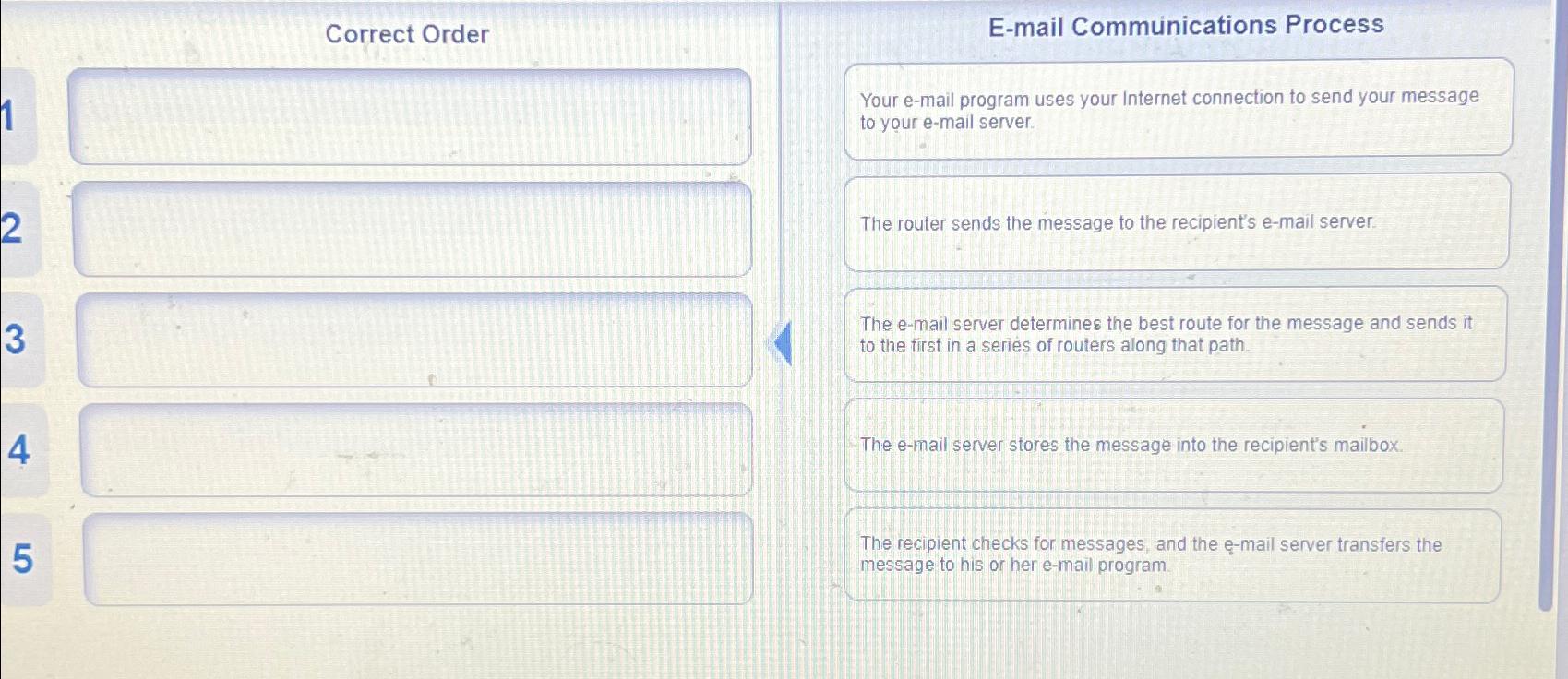 Solved Correct OrderE-mail Communications ProcessYour e-mail | Chegg.com