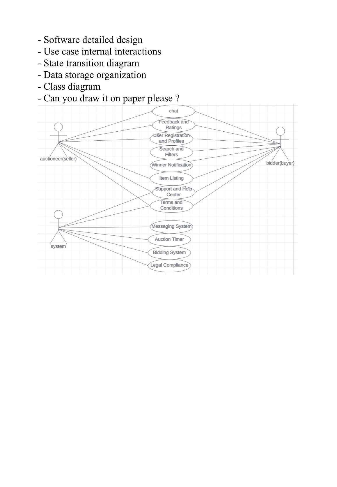 Solved Software detailed designUse case internal | Chegg.com