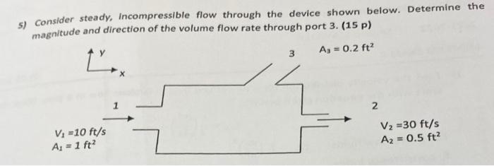 Solved 5) Consider steady, incompressible flow through the | Chegg.com