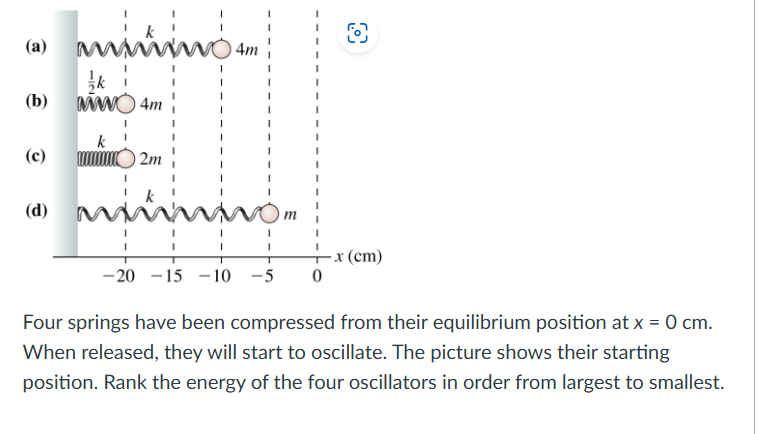 Solved Four springs have been compressed from their | Chegg.com