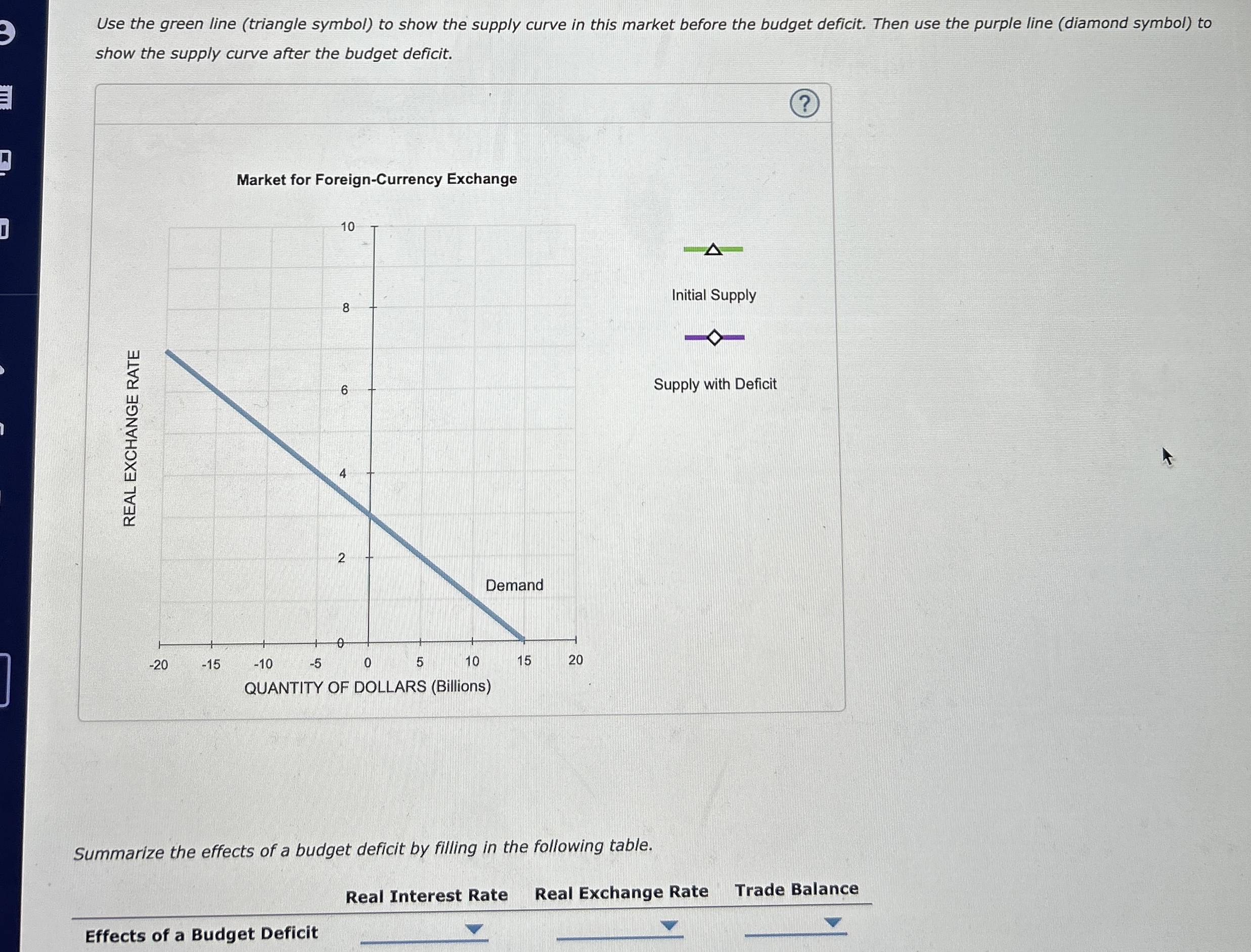 Solved Use the green line (triangle symbol) ﻿to show the | Chegg.com