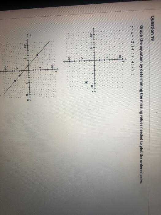Solved Question 19 Graph the equation by determining the | Chegg.com