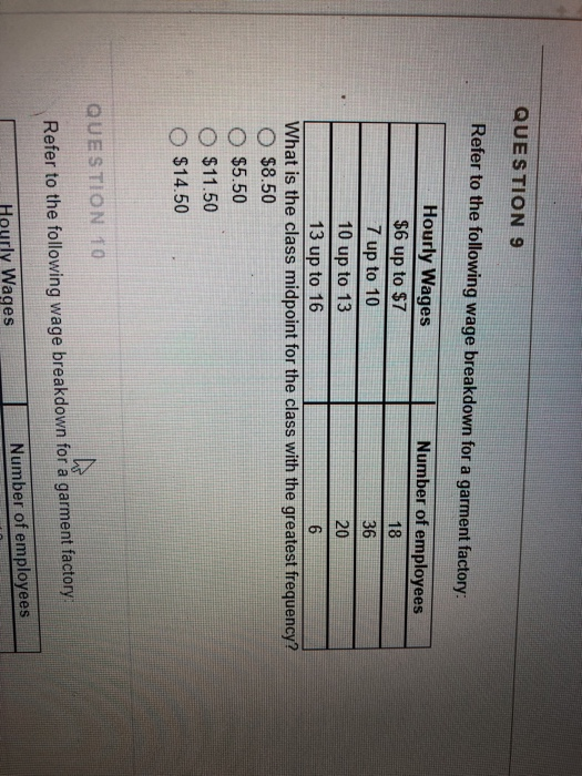 Solved QUESTION 9 Refer to the following wage breakdown for | Chegg.com Solved QUESTION 9 Refer to the following wage breakdown for | Chegg.com