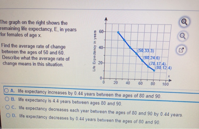 Solved The graph on the right shows the remaining life | Chegg.com