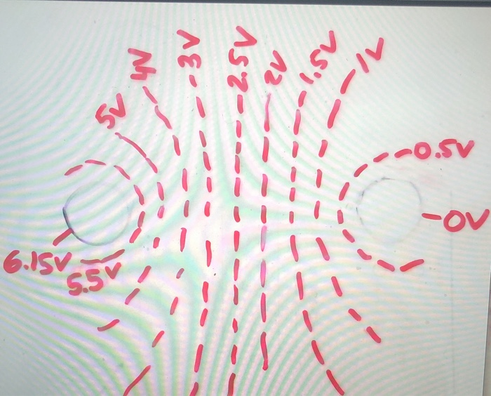 101 What is the direction of the field? Radially | Chegg.com